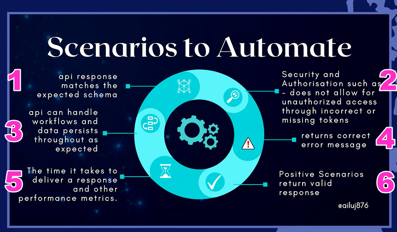 6 Essential Test Scenarios Using Postman Flows | AutomationSTAR