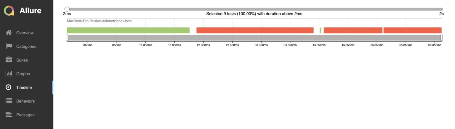 Allure Report Hands-on Guide | AutomationSTAR